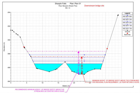 Civil Engineering Services - EDC